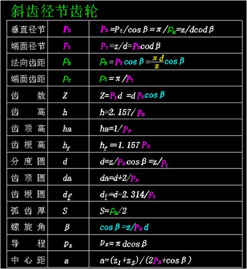 斜齿轮参数