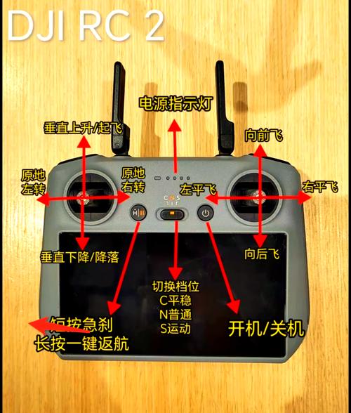 遥控器输入选择键是哪个图标