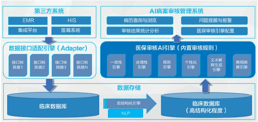 智慧医院医保控费系统截图