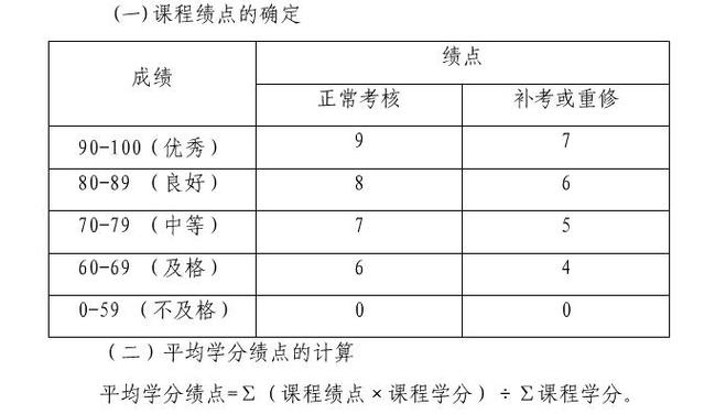课程学分绩点是什么意思图标