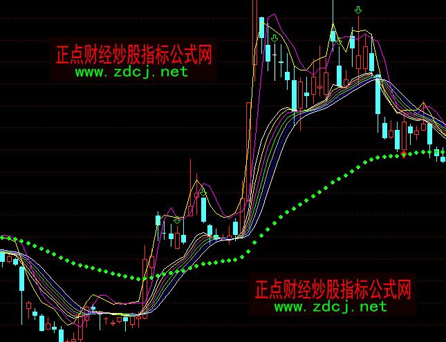通达信最神奇手机指标图标