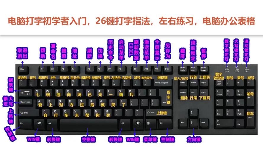 笔记本电脑键盘功能介绍图图标