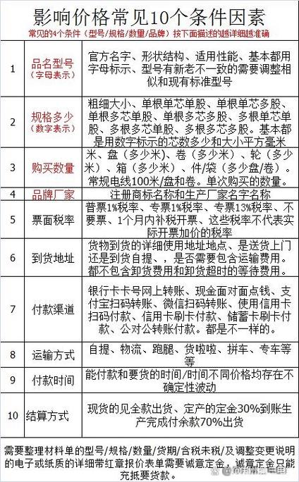 郑州三厂电线价格表图标