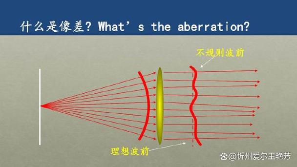 什么叫做高阶图标
