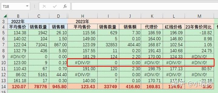 单元格数字为0时显示空图标