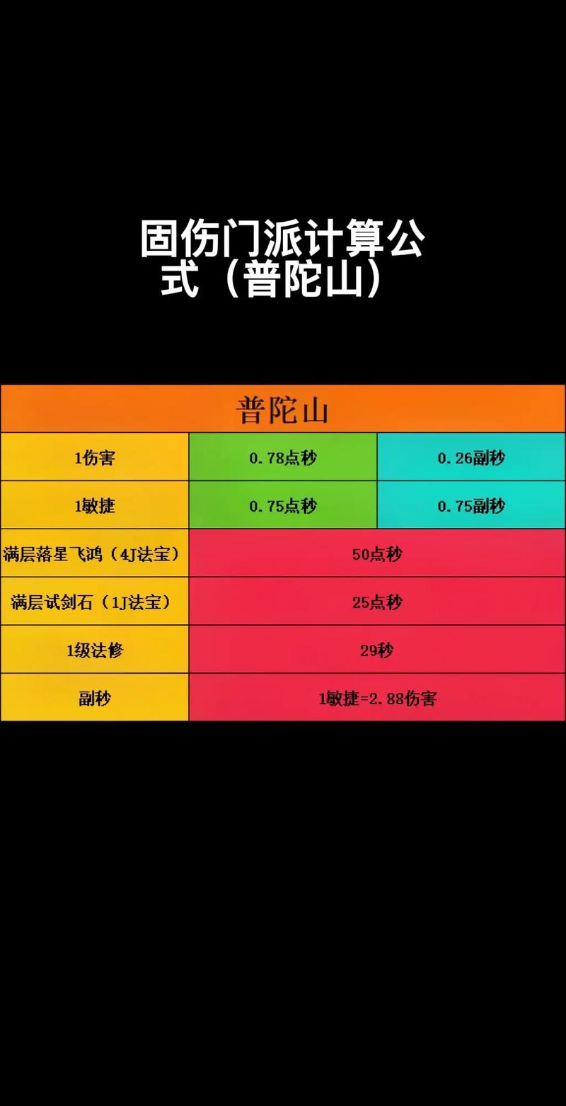 附加伤害和伤害增加量哪个好图标