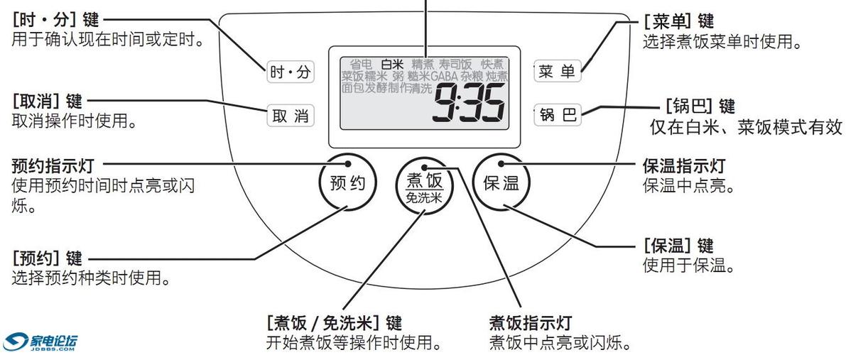 日本电饭煲使用说明图标