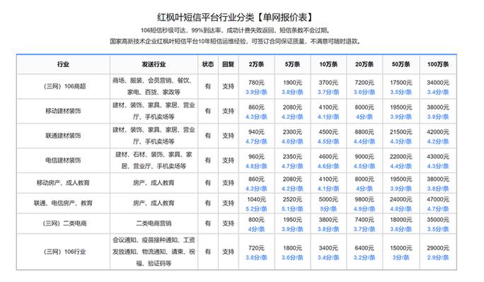 境外发短信一条多少钱图标