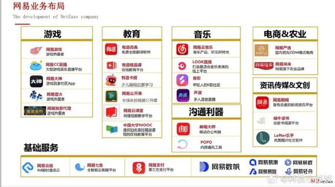 网易公司的软件图标