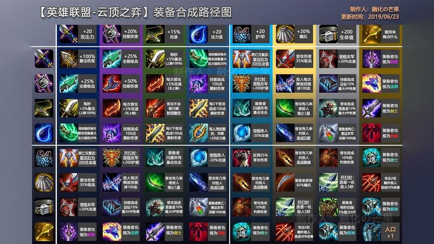 云顶之弈17装备图标