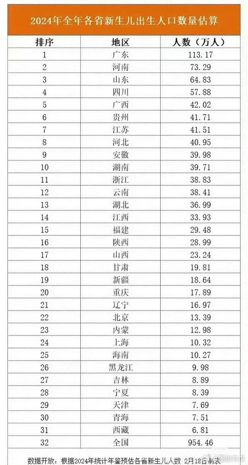 2024人口预估截图