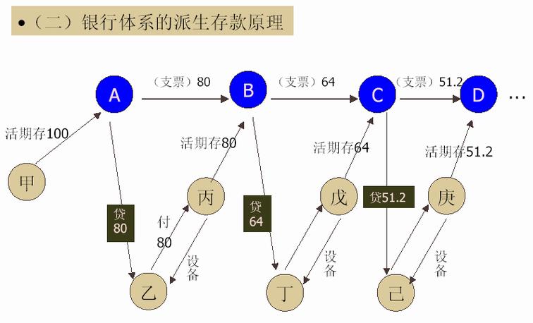 货币创造乘数公式的定义图标