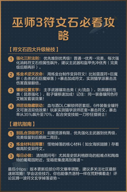 巫师3装备符文石选择图标