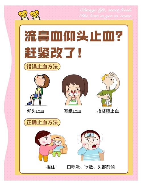去北京流鼻血怎么办图标