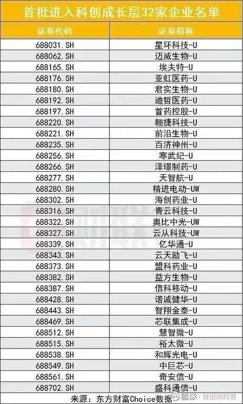 雪球的股票代码?