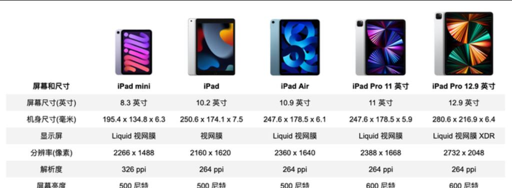 适合老人用的苹果ipad