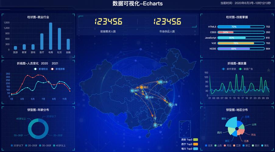 echarts 详细教程截图