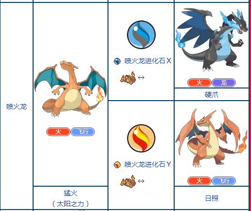 我的世界怎么超进化截图