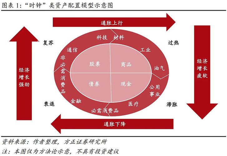 板块轮动的8大规律截图