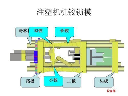 注塑机锁模图解图标