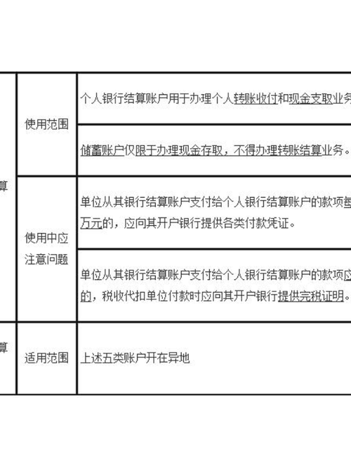 个人子账户是什么意思图标