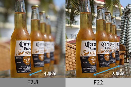 为什么大光圈小景深图标