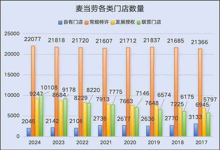 麦当劳的利润截图