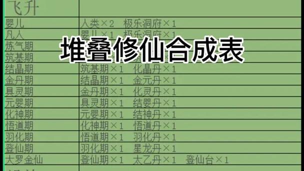 堆叠修仙记无限资源版特色图标