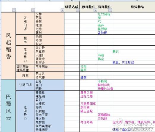御剑情缘副本排行榜