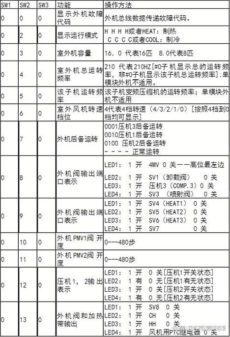 海尔多联机46故障怎么处理图标