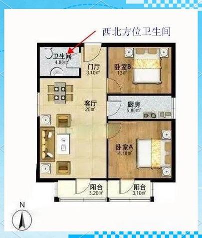 卫生间在家里的什么方位最好图标