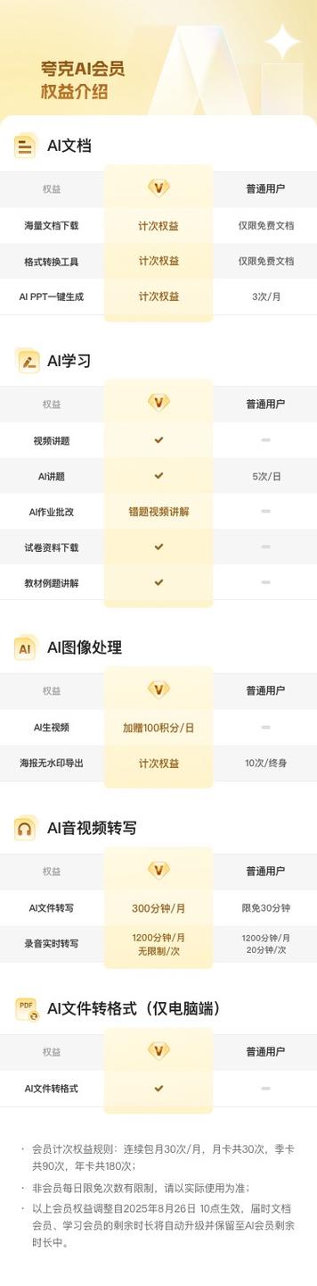 夸克免费领取VIP图标