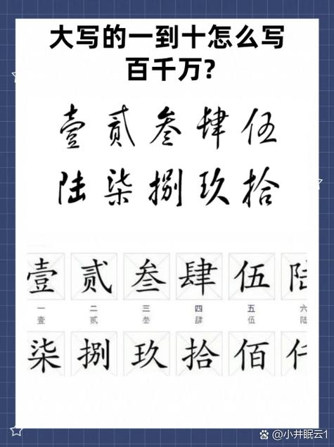 如何在字的右上角加数字图标