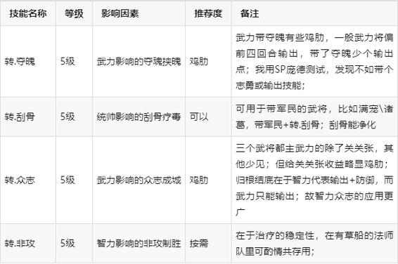 三国志怎么升级战法截图