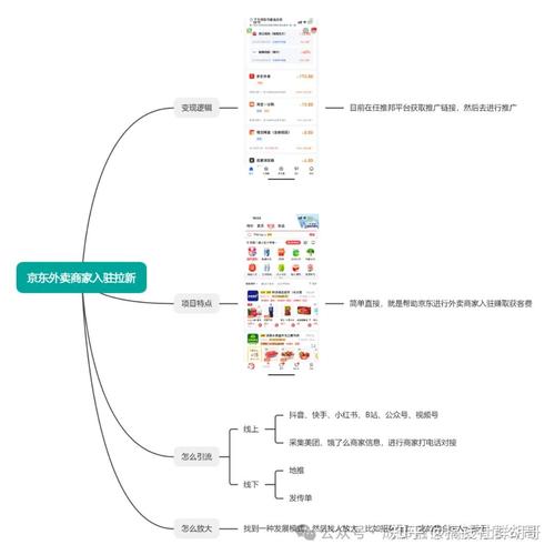 京东有什么项目可以做截图