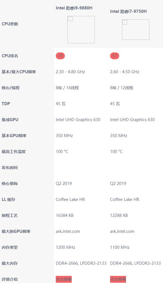 i79750还能用多久图标