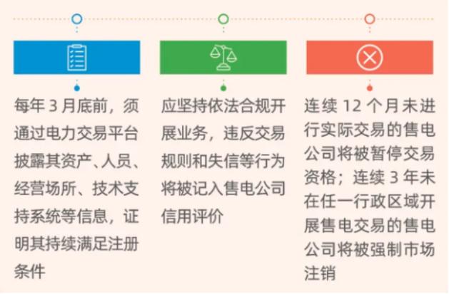售电公司注册条件及要求图标