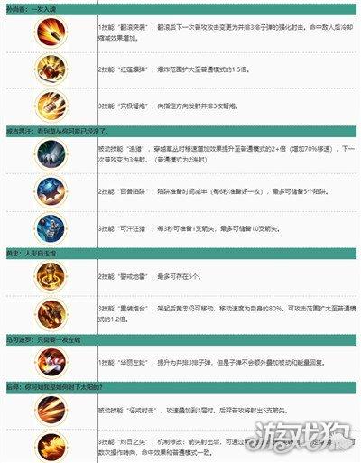 王者荣耀英雄技能调整