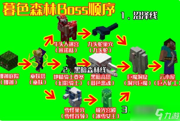 我的世界暮色森林boss介绍图标