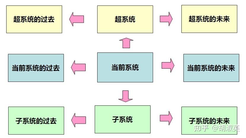 fg屏幕属于什么档次图标