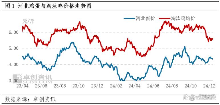 鸡肉价格走势图