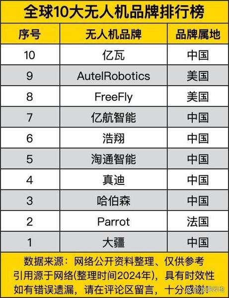 无人机品牌