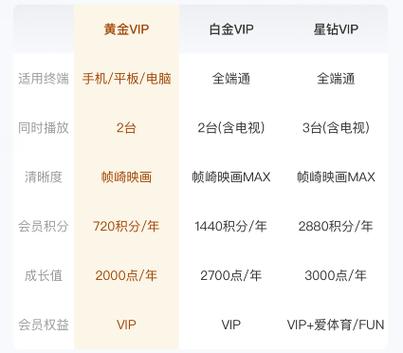 一个爱奇艺会员可以登几个手机图标