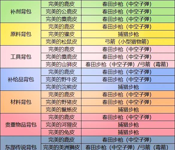 荒野大镖客2背包攻略大全图标