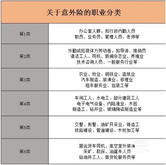 保险职业类别1-6类明细表图标