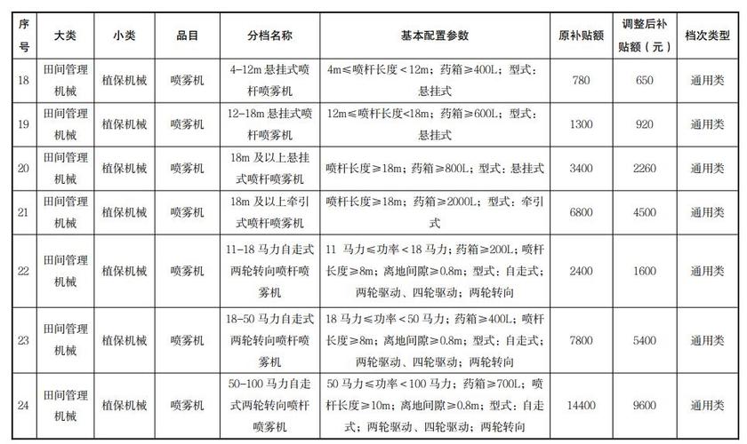 农机补贴2025价格表大全图标