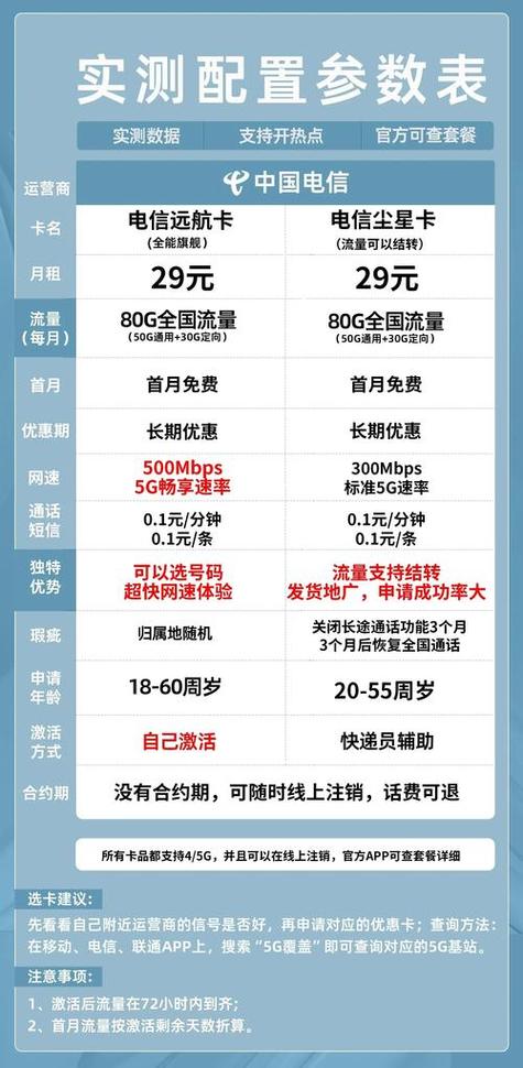 上海电信最便宜的套餐图标