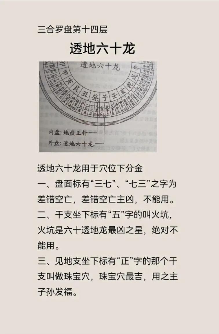 张九仪立向透地秘诀图解图标