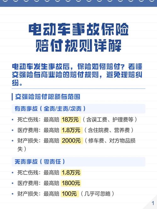 电动车保险怎么赔偿截图