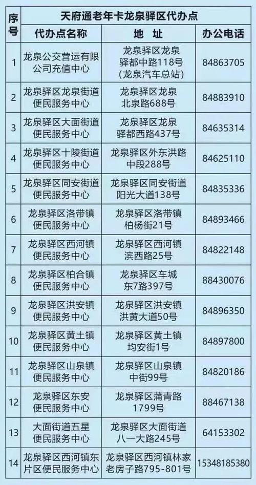 成都市老年公交卡办理点图标